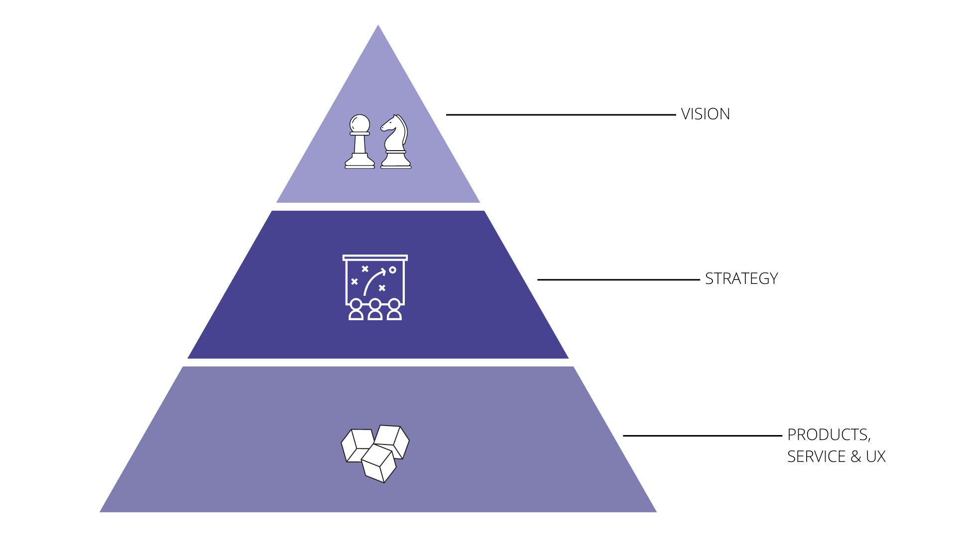 What is strategic product design? - DynaFin Consulting